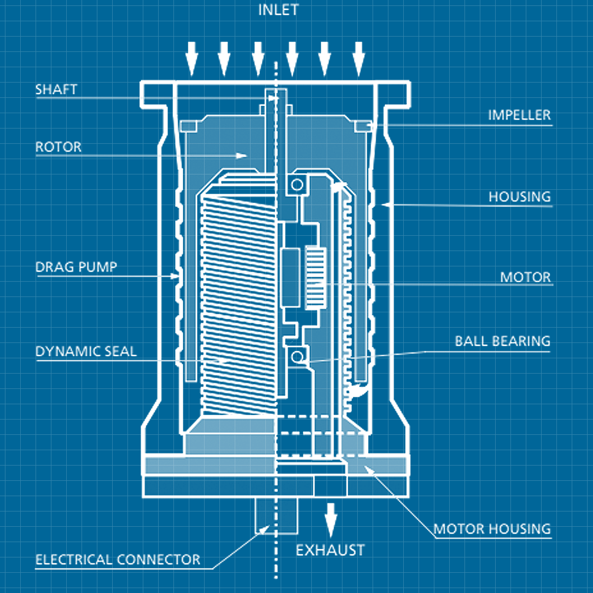 Pfeiffer Adixen Alcatel MDP 5011 Turbomolecular Vacuum Pump - REPAIR ...