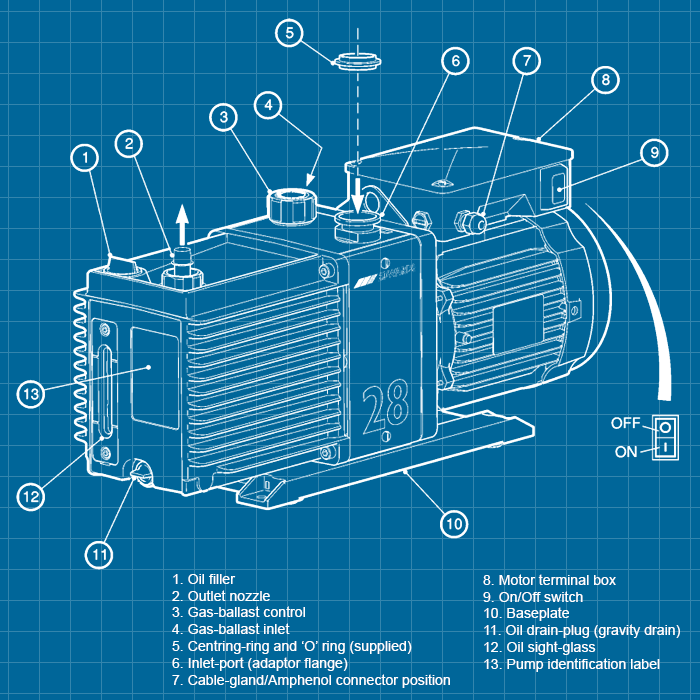 Edwards E2M28 Two Stage Rotary Vane Vacuum Pump - REPAIR SERVICE