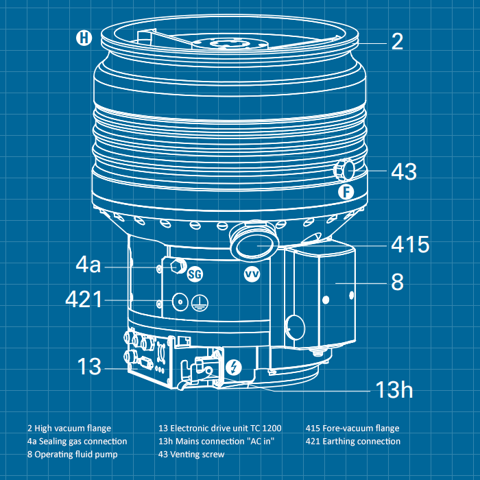 Pfeiffer HiPace 2300 Turbomolecular Vacuum Pump - REPAIR SERVICE