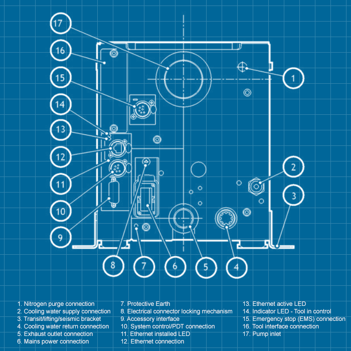 Edwards iXL120N Dry Semiconductor Vacuum Pump - REPAIR SERVICE