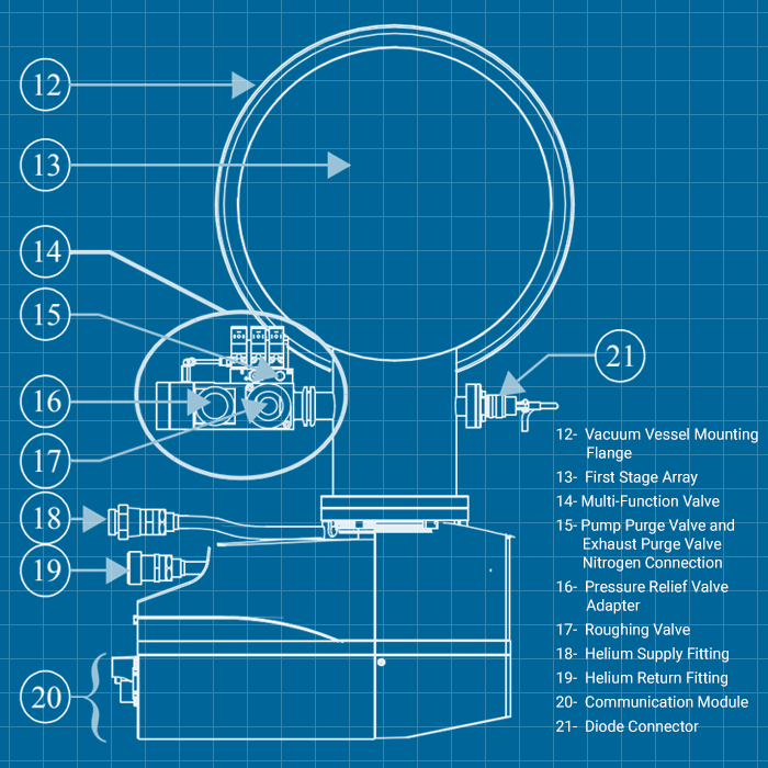 Brooks CTI-Cryogenics On-Board IS 320FE Vacuum Cryopump - REPAIR SERVICE