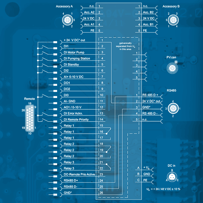 Pfeiffer Vacuum TC 400 Turbomolecular Pump Controller - REPAIR SERVICE