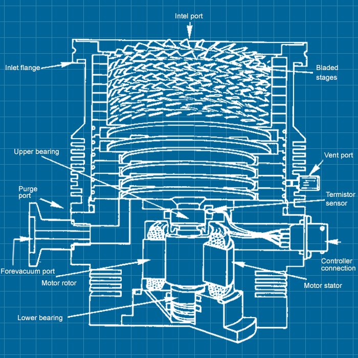 Agilent Varian Turbo-V 150HT Turbomolecular Vacuum Pump - REPAIR SERVICE
