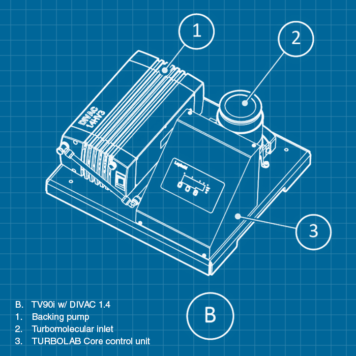 Leybold TURBOLAB Core 90/i Turbomolecular Vacuum Pump System - REPAIR ...