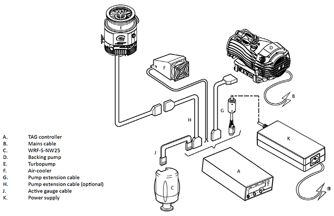 Edwards TAG Turbo & Active Vacuum Gauge Controller - NEW